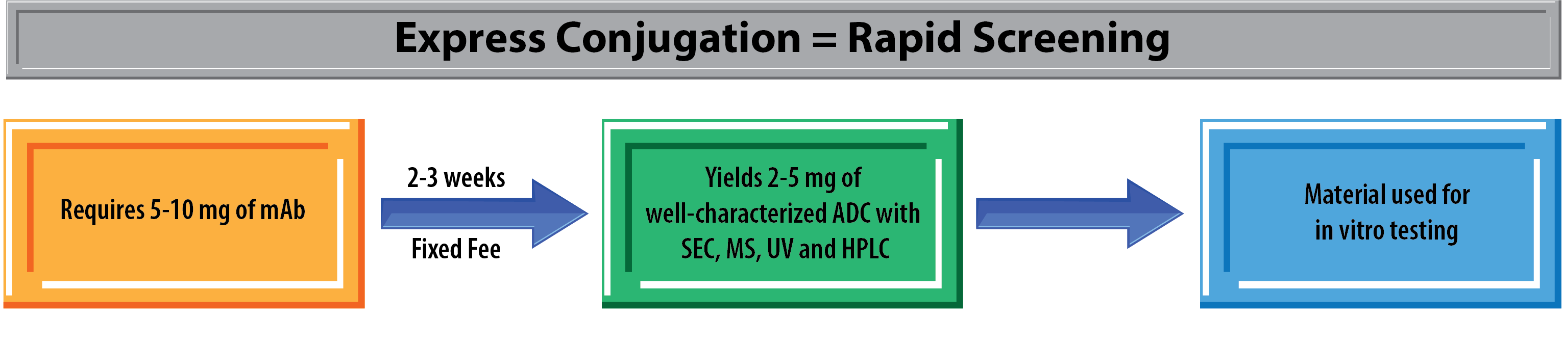 NJ BIO — Bioconjugation Services