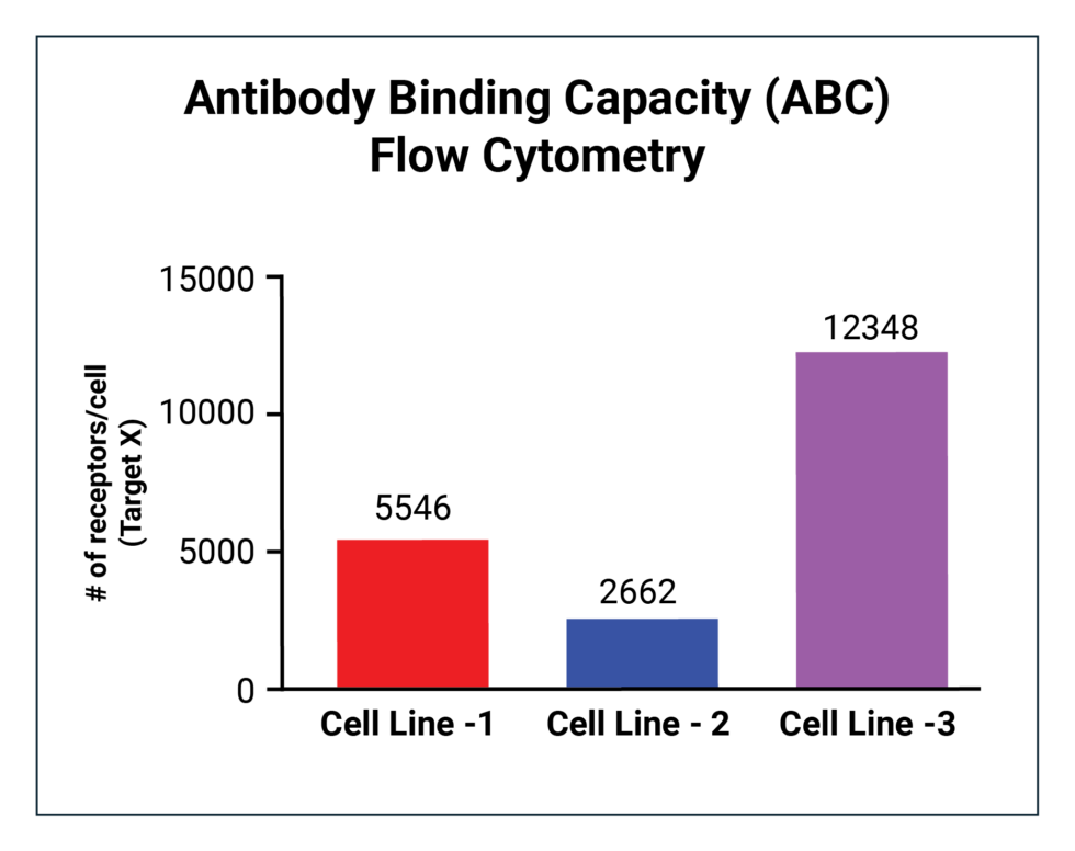 NJ Bio, Inc. — Cell Based Functional Assay including Cytotoxicity Assays
