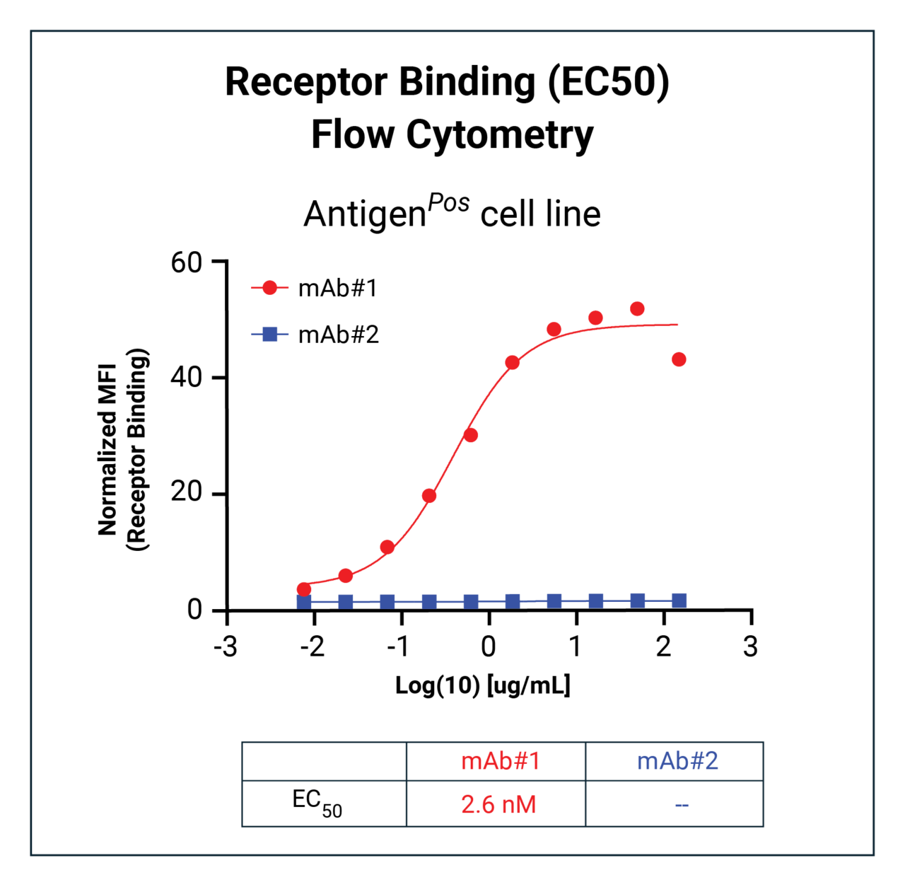 NJ Bio, Inc. — Cell Based Functional Assay including Cytotoxicity Assays