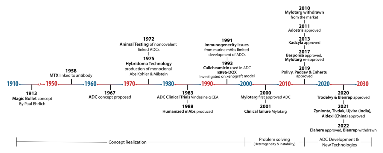 NJ Bio, Inc. — Recent Advances in ADCs