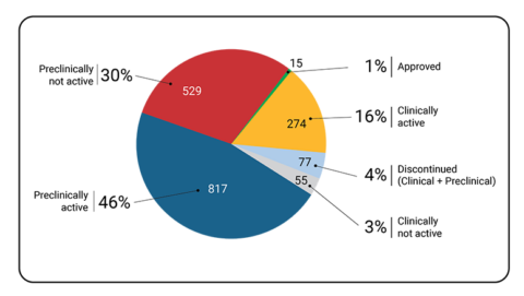 NJ Bio, Inc. — Recent Advances in ADCs