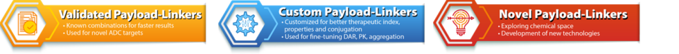 NJ Bio, Inc. — Payloads and Linkers for Antibody-Drug Conjugates