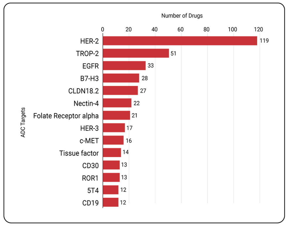 NJ Bio, Inc. — Recent Advances in ADCs