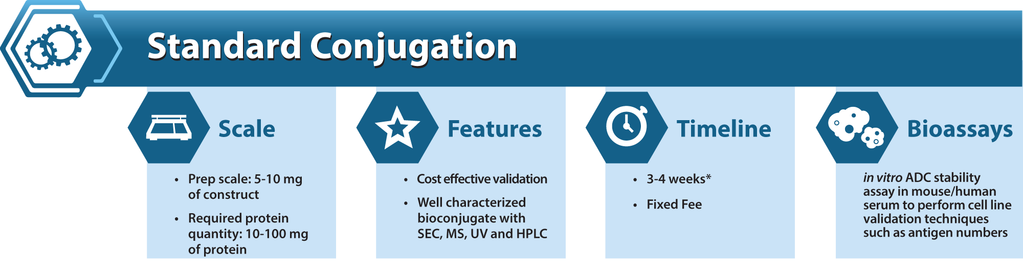 NJ Bio, Inc. — Bioconjugation Services